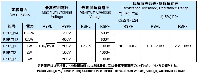 RSPF/RSPL 特殊電力型皮膜抵抗器 | 抵抗器の総合メーカー 株式会社赤羽電具製作所