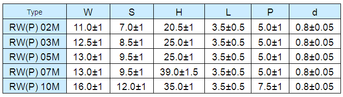 RW/RWP Cement Resistors (Vertical Type) | Akahane Electronics Industry