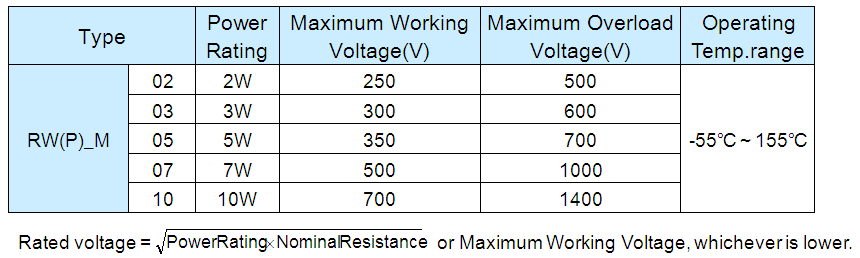 RW/RWP Cement Resistors (Vertical Type) | Akahane Electronics Industry