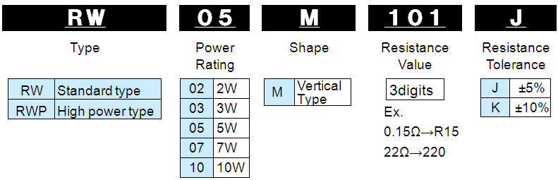 RW/RWP Cement Resistors (Vertical Type) | Akahane Electronics Industry