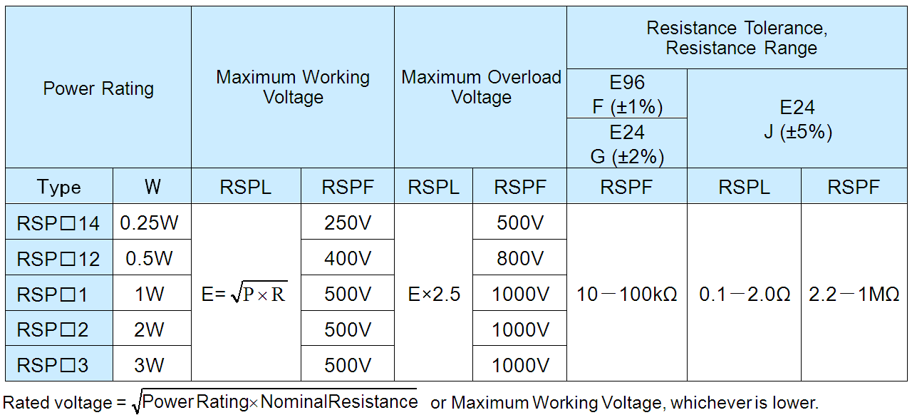 RSPF/RSPL Flameproof Special Power Resistors | Akahane Electronics Industry