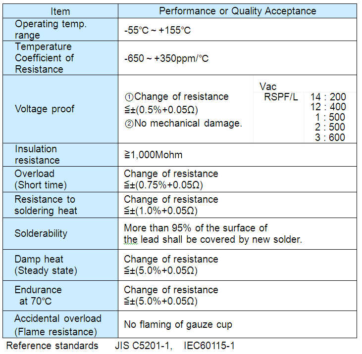 RSPF/RSPL Flameproof Special Power Resistors | Akahane Electronics Industry
