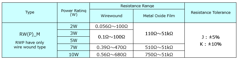 RW/RWP Cement Resistors (Vertical Type) | Akahane Electronics Industry