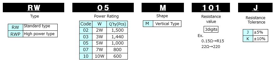 RW/RWP Cement Resistors (Vertical Type) | Akahane Electronics Industry
