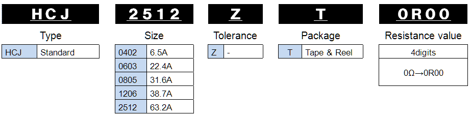 HCJ Surface Mount High Current Jumper Chip Resistors | Akahane ...