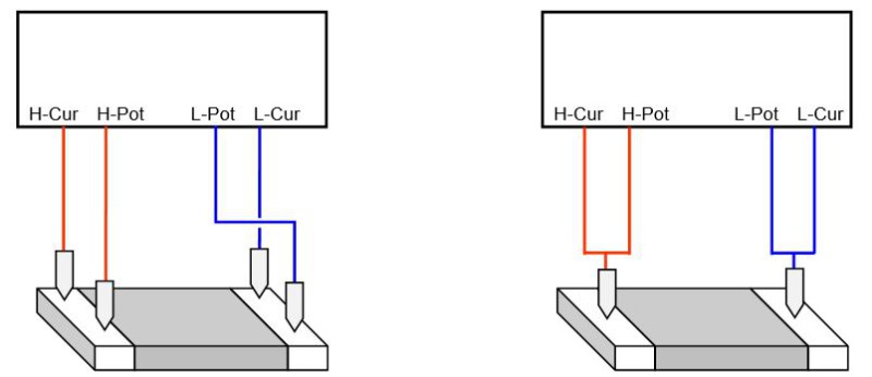 Measuring Method & Handling Precautions for Low Resistance | Akahane ...