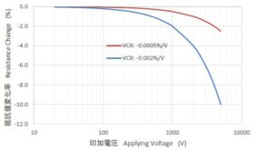 Parameters of resistors that affect circuit design and operation | Akahane Electronics Industry