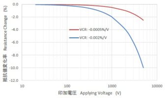 Parameters of resistors that affect circuit design and operation | Akahane Electronics Industry