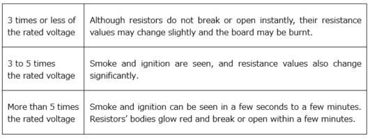 Resistor Failure Modes | Akahane Electronics Industry