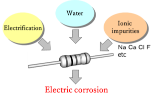 Resistor Failure Modes | Akahane Electronics Industry