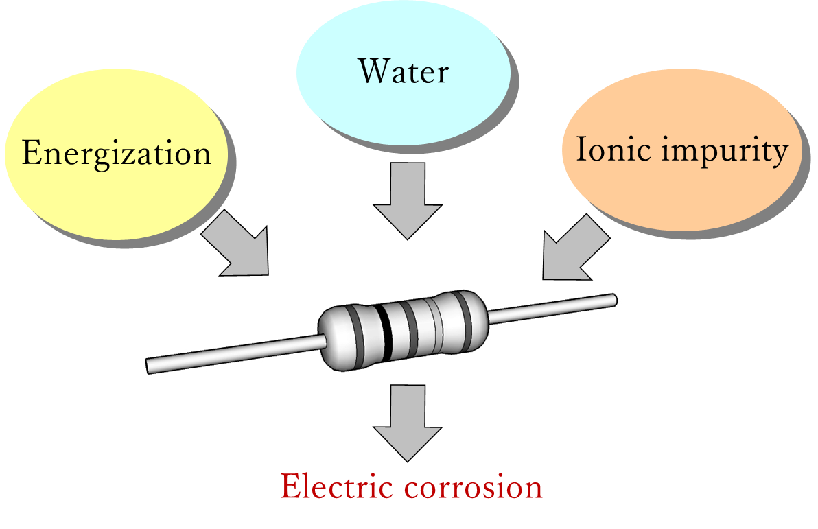 What is electric corrosion? – Our efforts | Akahane Electronics Industry