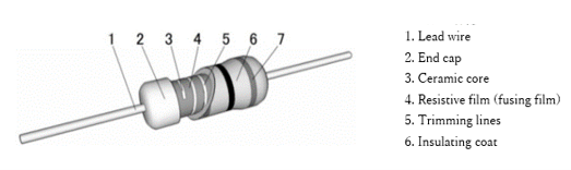 Fusing Resistors | Akahane Electronics Industry
