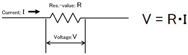 Fusing Resistors | Akahane Electronics Industry