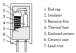Fusing Resistors | Akahane Electronics Industry