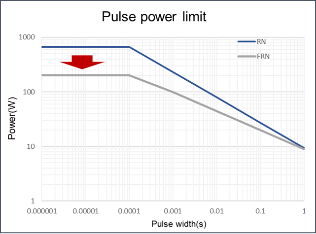 Fusing Resistors | Akahane Electronics Industry