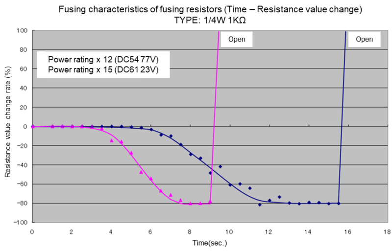 Fusing Resistors | Akahane Electronics Industry
