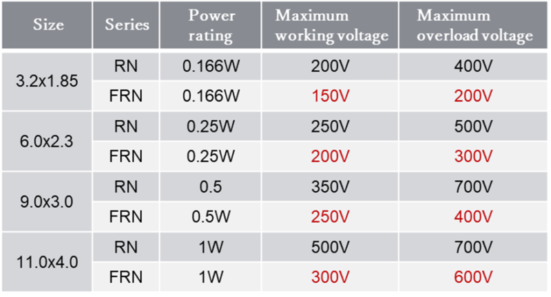 Fusing Resistors | Akahane Electronics Industry