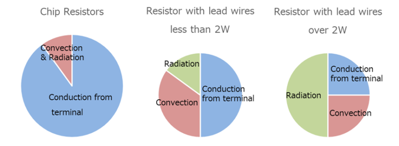 Safe thermal protection for resistors | Akahane Electronics Industry